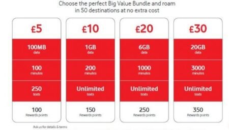 Vodafone Big Value Bundles Plan & Details 2023 | Blogs Hour