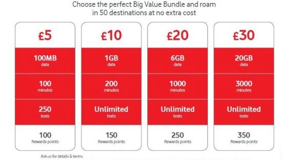 Vodafone Big Value Bundles Plan & Details 2023 | Blogs Hour